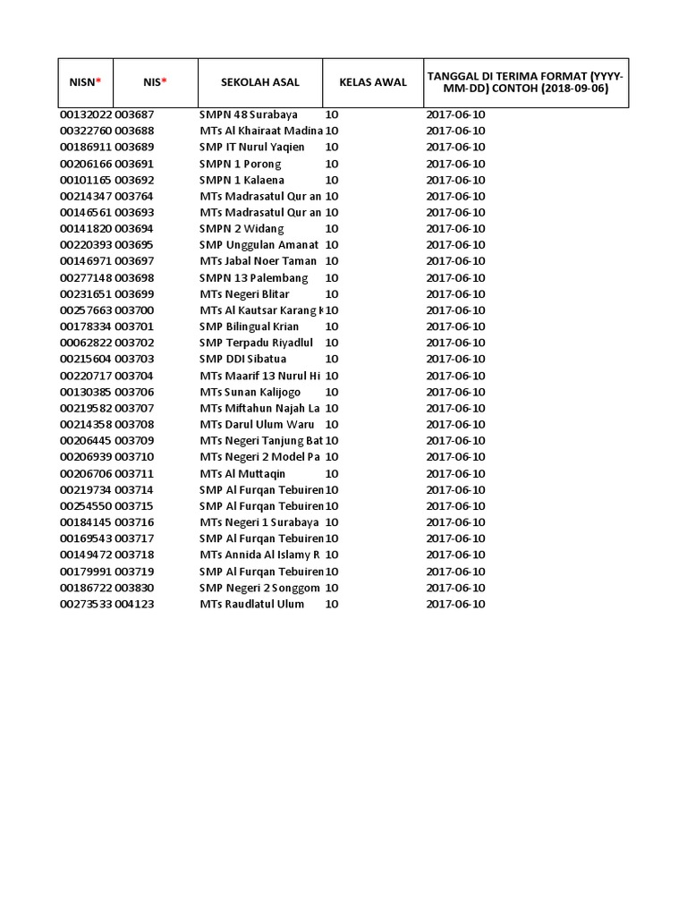 Template Excel Siswa | PDF
