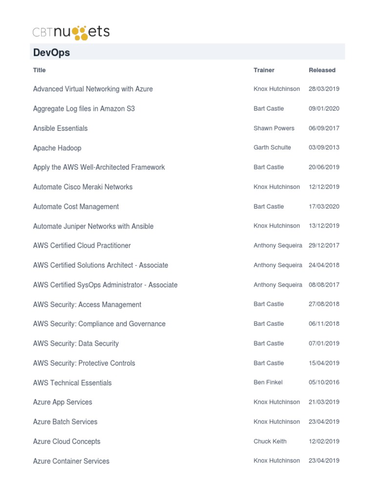 Course Path | PDF | Cisco Certifications | Computer Network