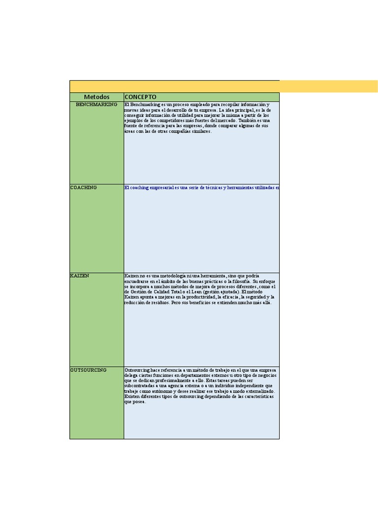 Cuadro Comparativo | PDF | Outsourcing | Benchmarking