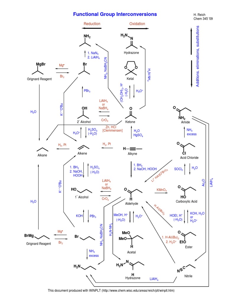Functional Group Interconversion Scheme PDF | PDF | Alcohol | Unit Processes