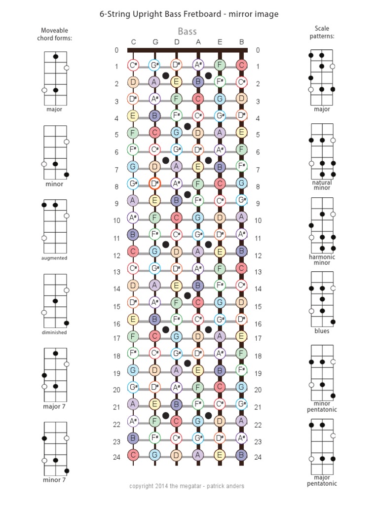 6 String Bass BEADGC Map PDF | PDF | Musical Scales | Melody