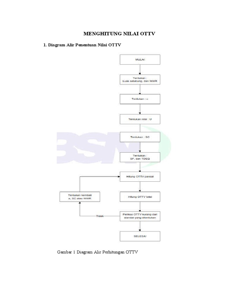 Langkah Perhitungan OTTV | PDF | Sains & Matematika | Teknologi & Rekayasa