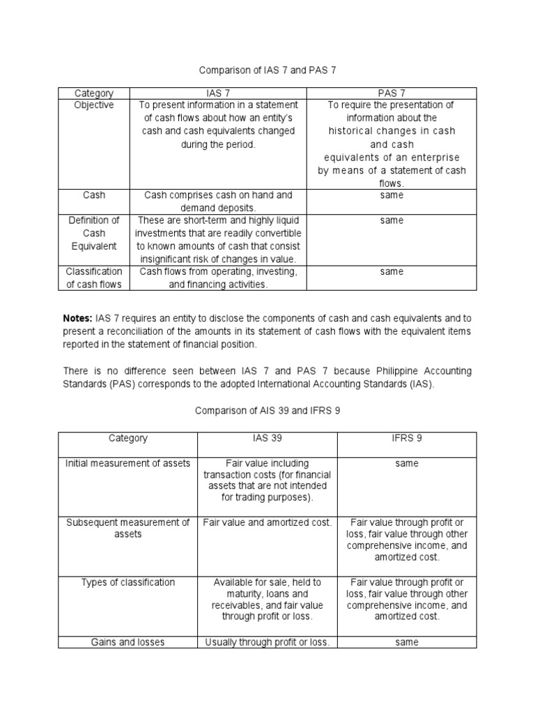 Comparison of IAS 7 and PAS 7 | PDF | International Financial Reporting ...