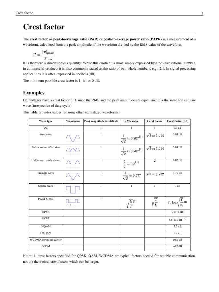 Crest Factor | PDF | Decibel | Waves