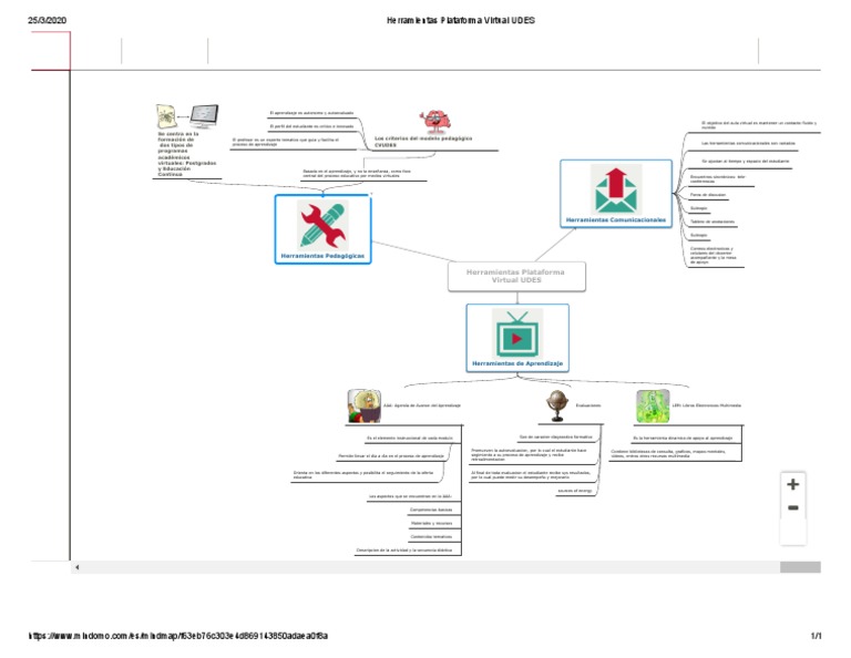 Herramientas Plataforma Virtual UDES | PDF | Maestros | Aprendizaje