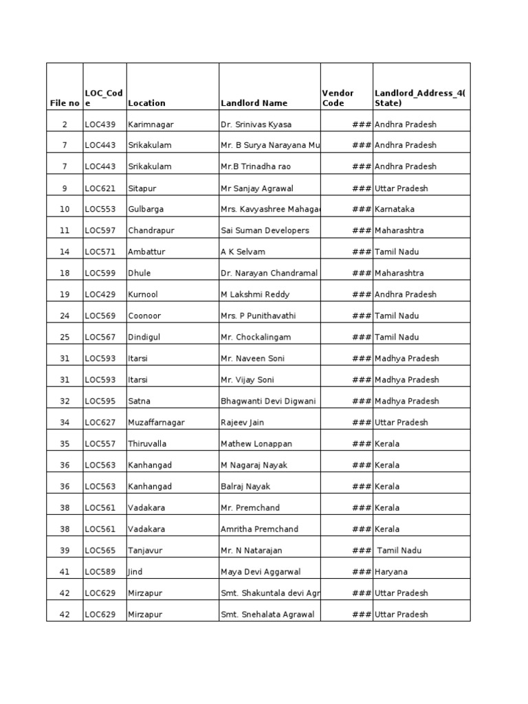 Pan India Company Landlord Listings | PDF | Gujarat | Sikhism