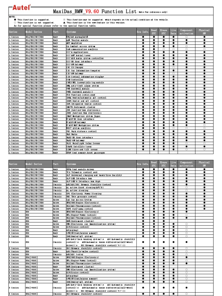 Autel Maxidas708 BMW v9.60 Coverage Table | PDF
