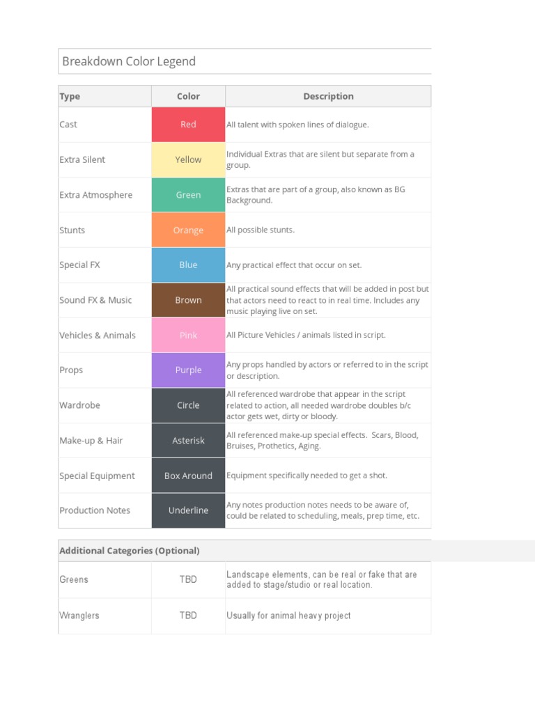 Script Breakdown Color Legend | PDF