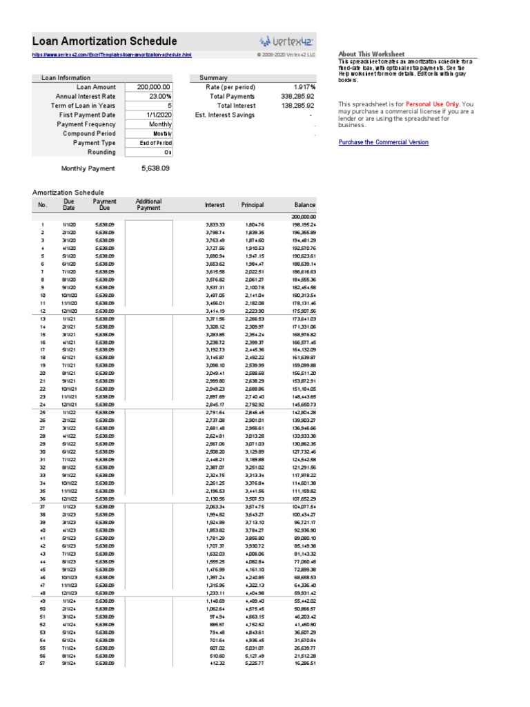 Loan Amortization Schedule | PDF | Interest | Loans