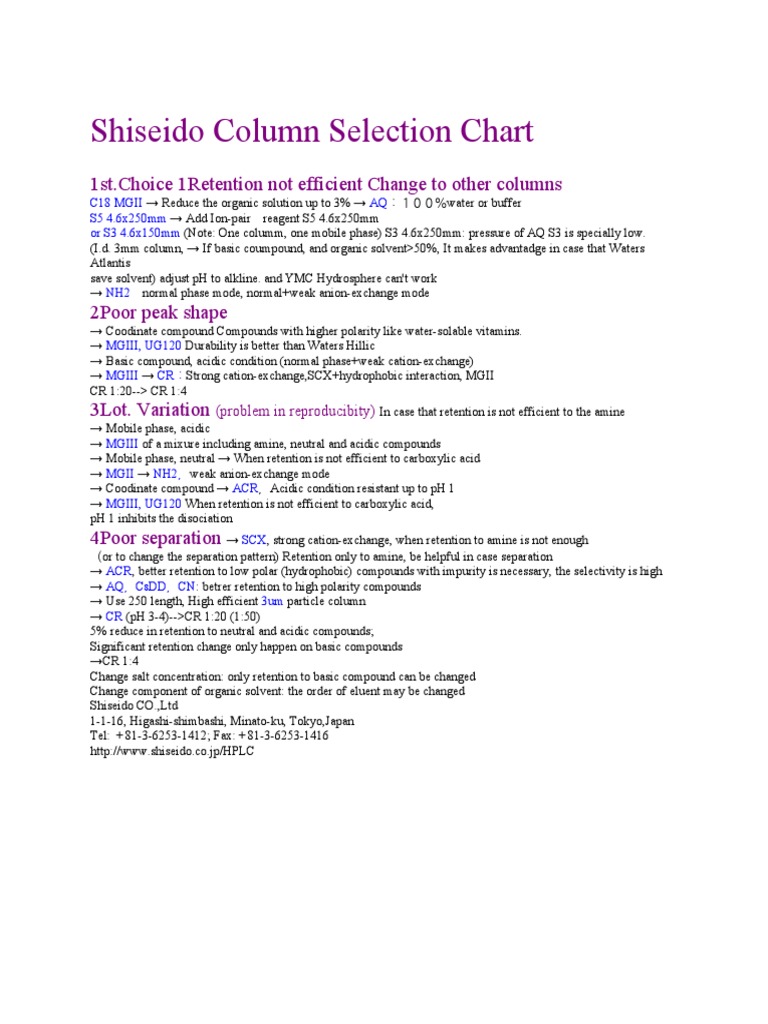 Shiseido Column Selection Chart | PDF