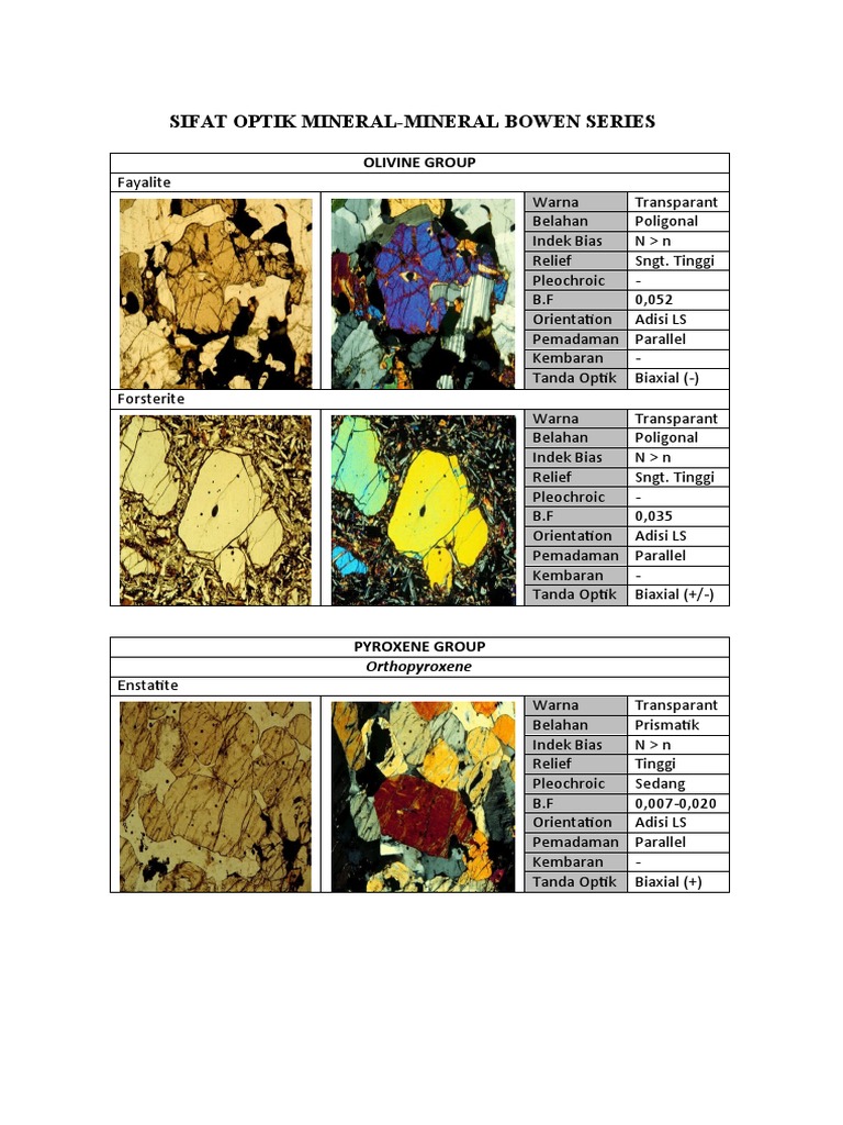 Optical Properties of Bowen Series Mineral | PDF | Minerals | Mineralogy