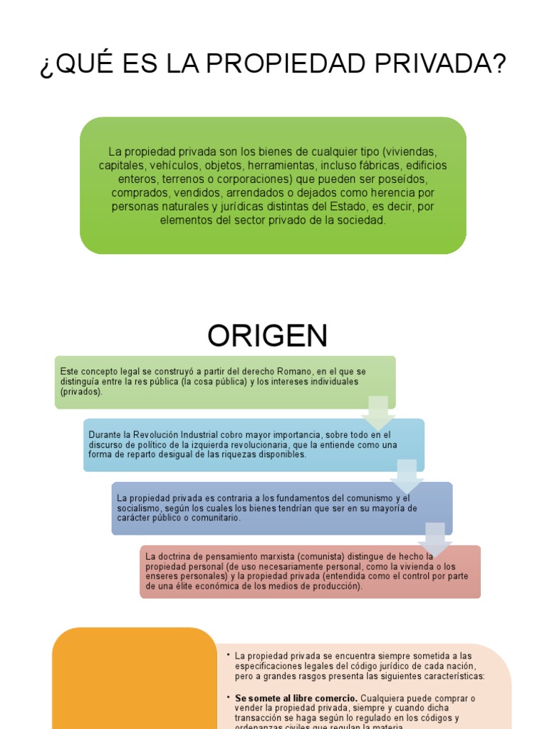 Qué Es La Propiedad Privada | PDF | Propiedad privada | Propiedad