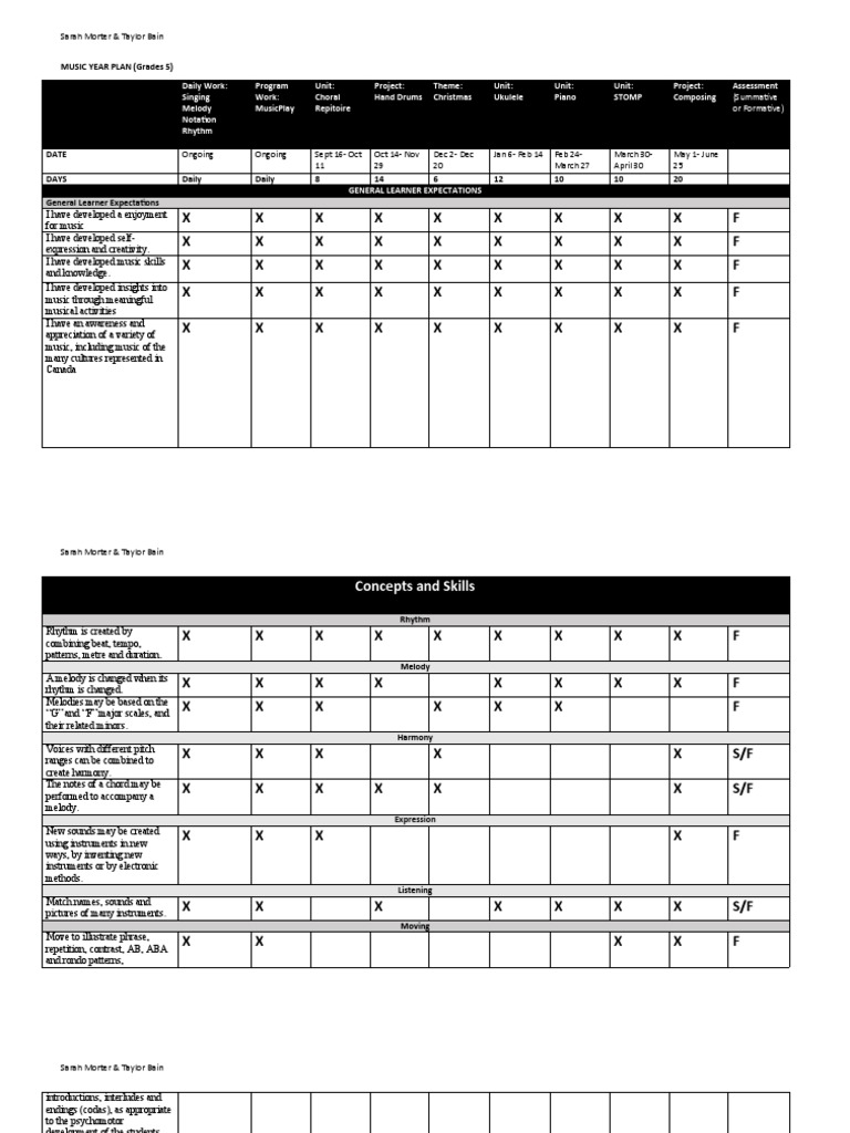 Music Year Plan | PDF | Singing | Harmony