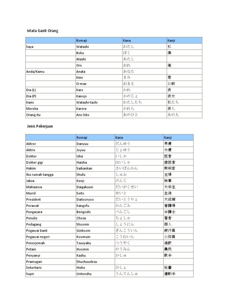 Kosakata Dasar Bahasa Jepang | PDF