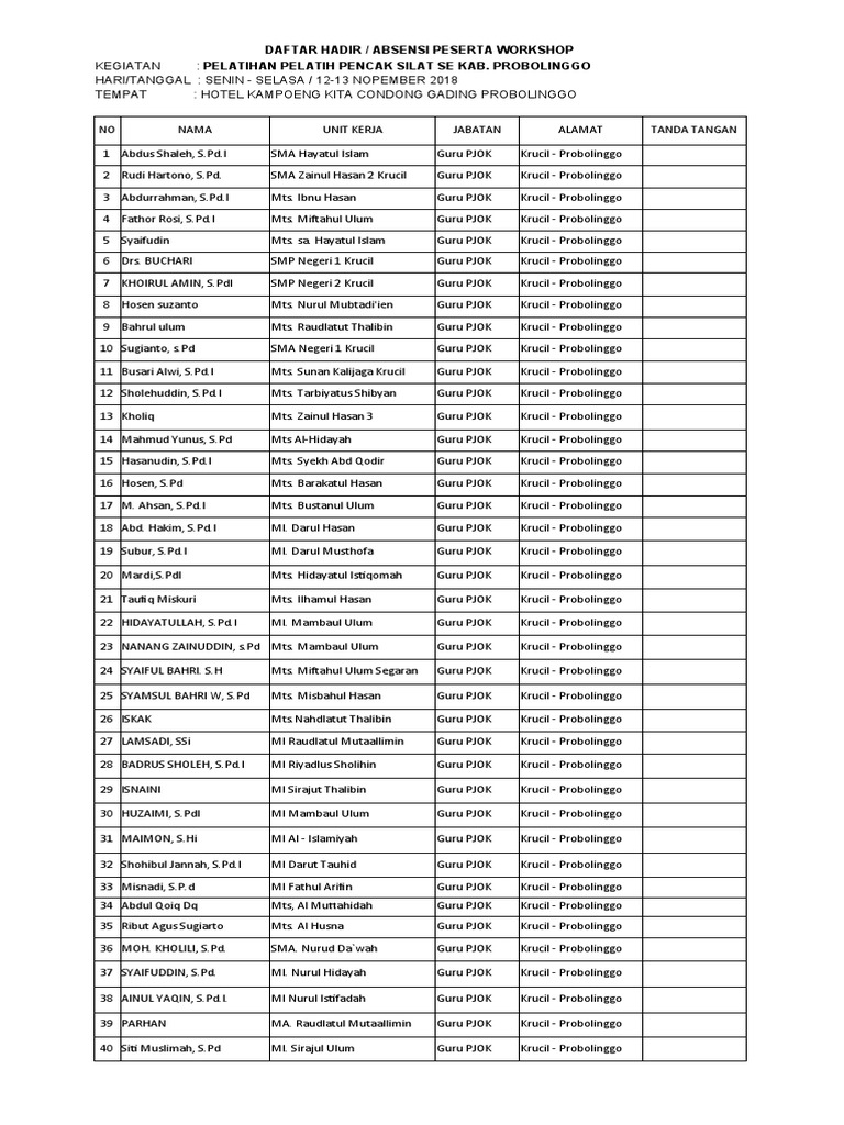 Absensi Workshop | PDF | Karier & Perkembangan | Gaya Hidup