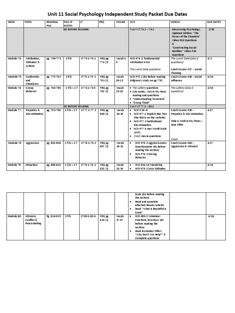 Unit 11 Social Psychology Independent Study Packet Due Dates | PDF ...