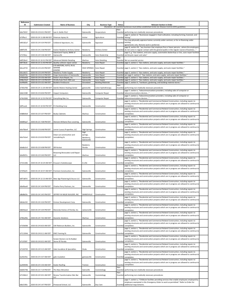 Essential Bus Designation List | PDF | Child Care | Relationships