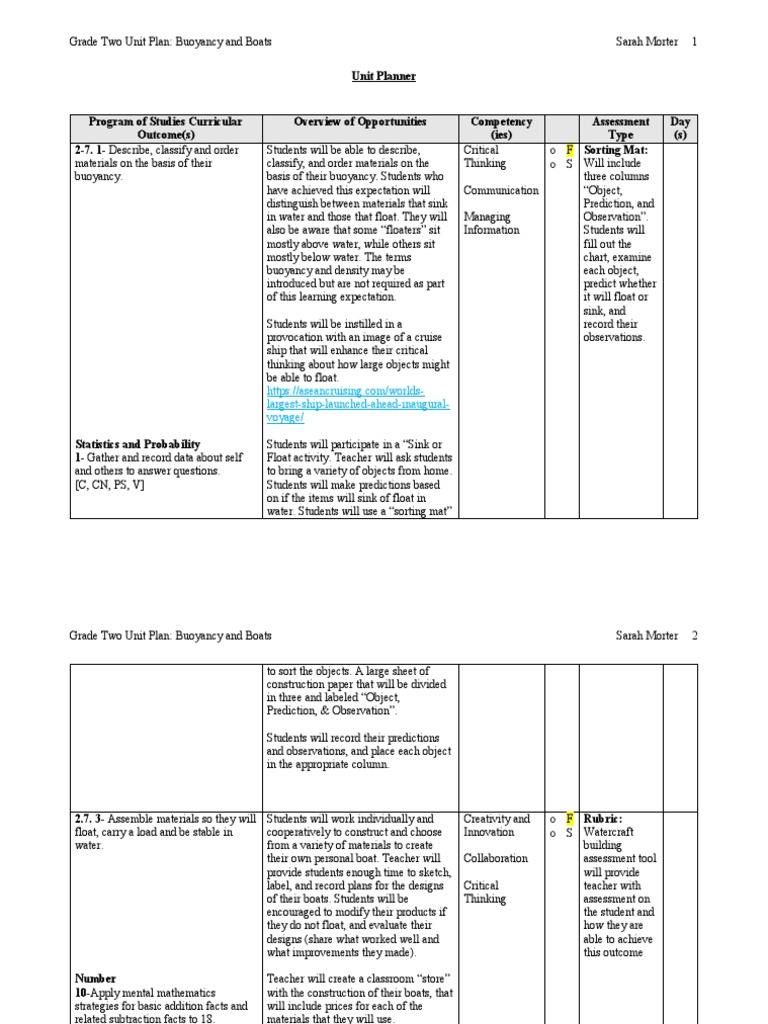 Boats and Buoyancy Unit Plan | PDF | Buoyancy | Educational Assessment
