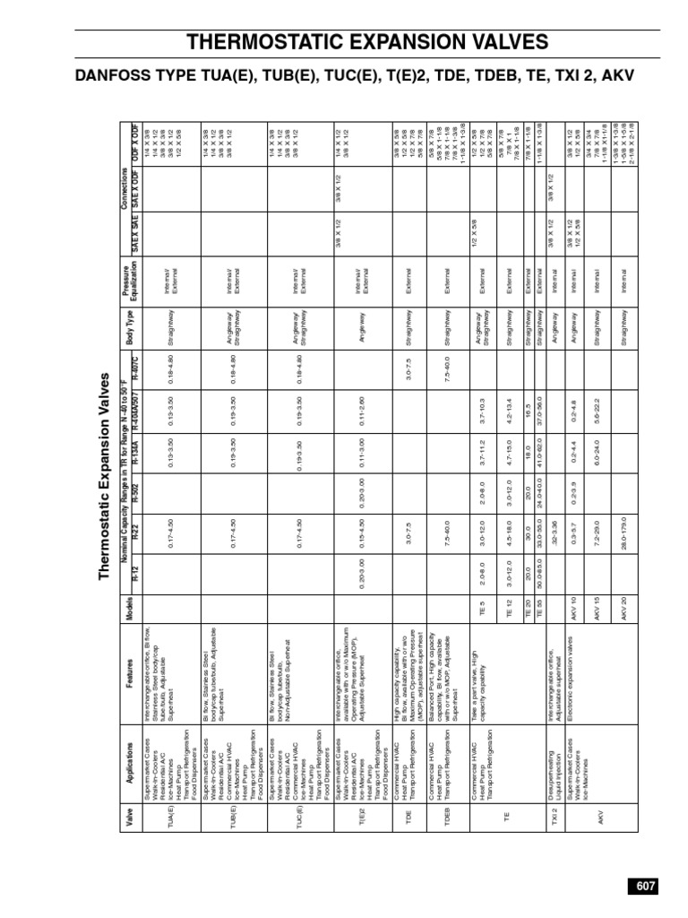Refrig Danfoss 2005 PDF | PDF | Building Technology | Engineering ...