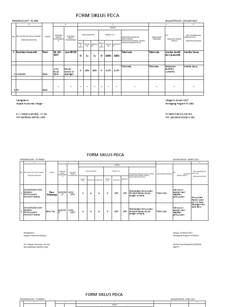 Laporan Siklus PDCA P2 DBD & Rabies 2017 | PDF
