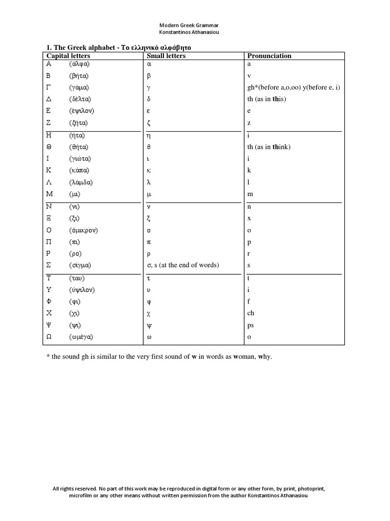 Modern Greek Grammar Overview | PDF | Grammatical Gender | Grammatical ...