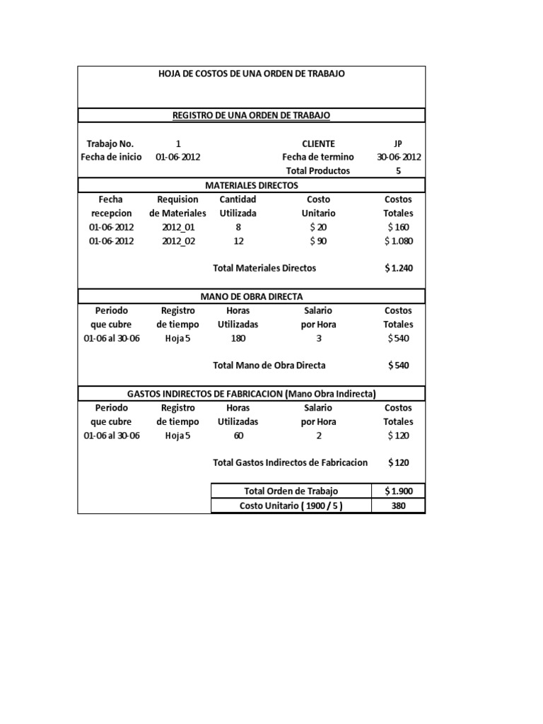 04 Ejemplo de Hoja de Costo PDF | PDF