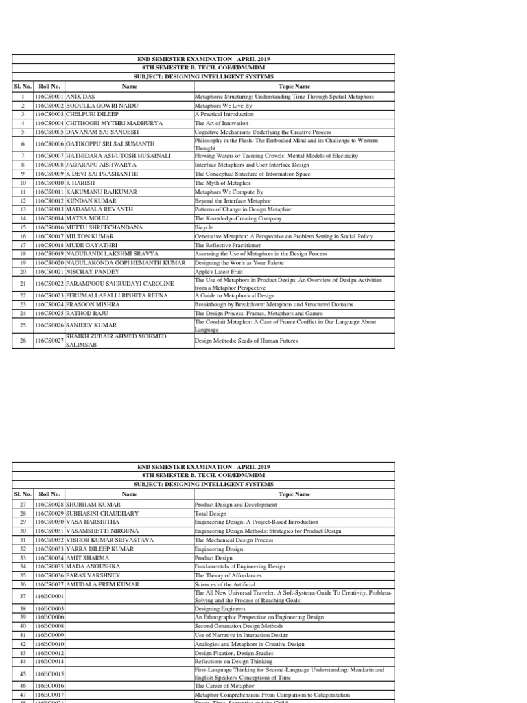 Designing Intelligent Systems - Assignment PDF | PDF | Metaphor | Design