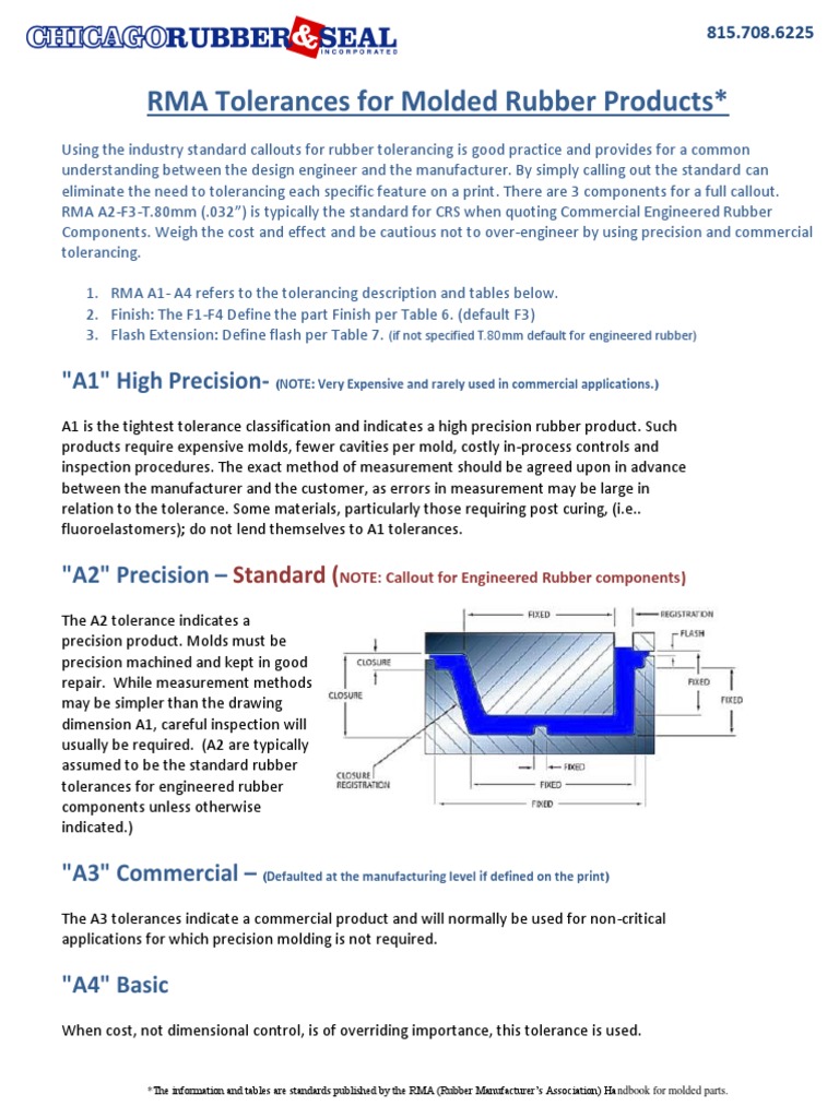 RMA Tolerances CRS 2014 | PDF | Engineering Tolerance | Business Process