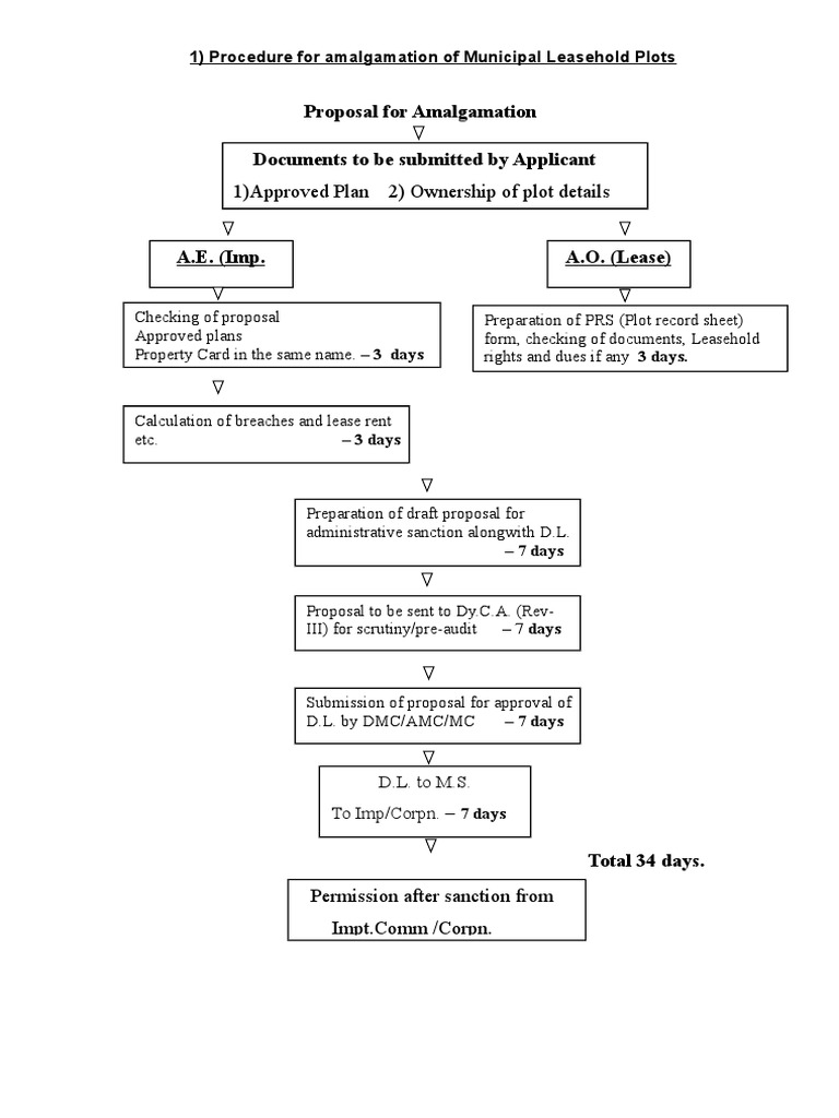 1 Amalgamation Flowchart | PDF | Lease | Leasehold Estate