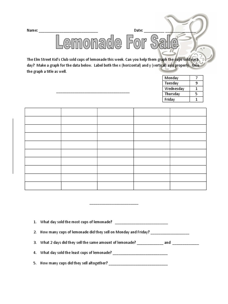 Lemonade For Sale | PDF | Teaching Mathematics