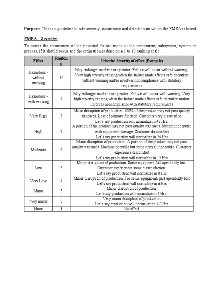 FMEA Scoring Guidelines | PDF | Evaluation | Business