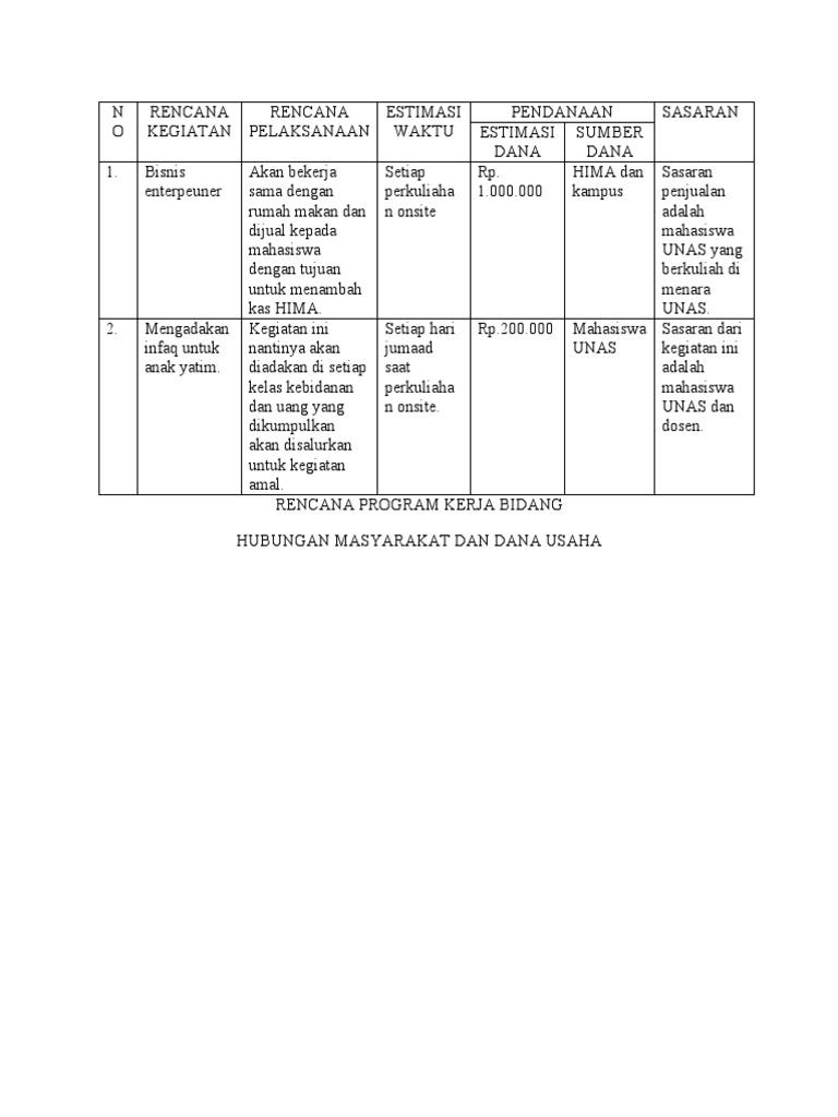 Proker Humas Dan Danus | PDF