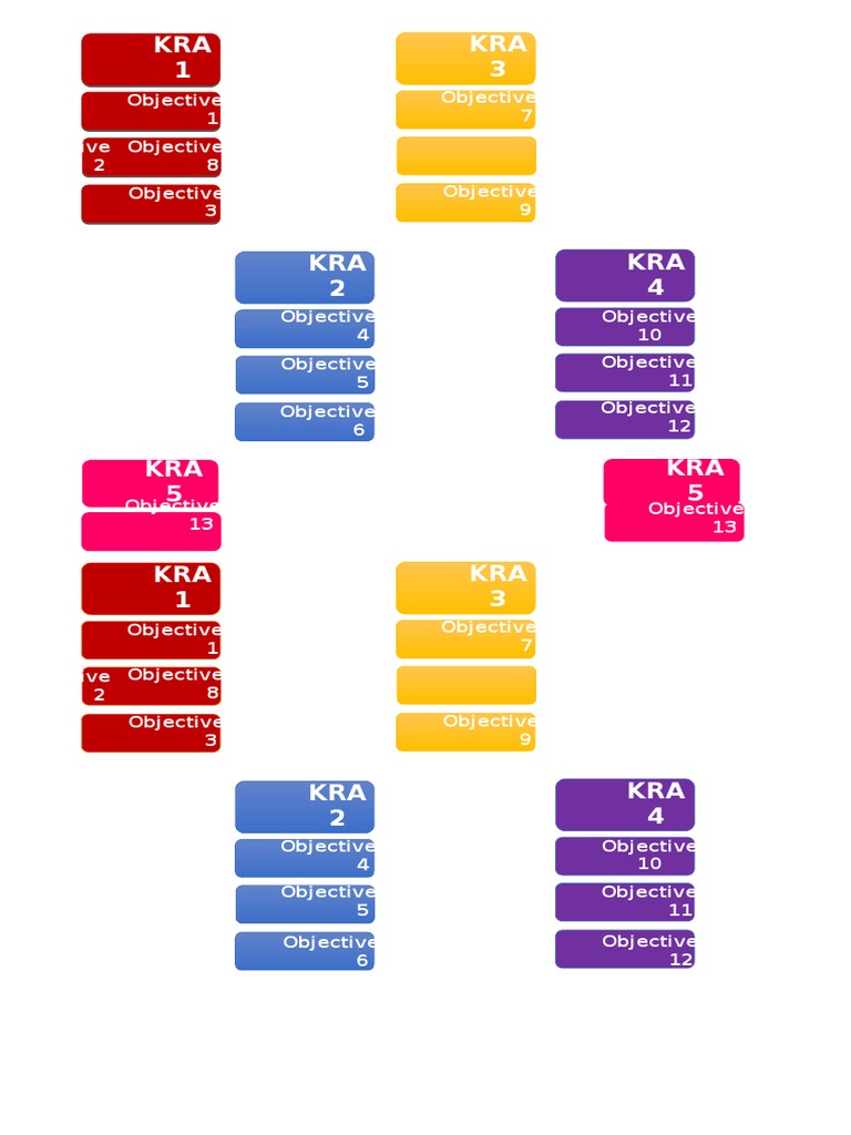 RPMS-Label Tabbing PRINT | PDF
