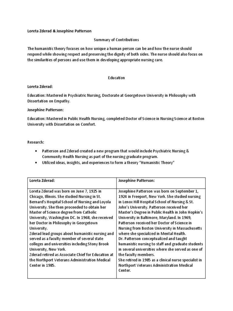 Loreta Zderad and Josephine Patterson | PDF | Psychiatric And Mental ...