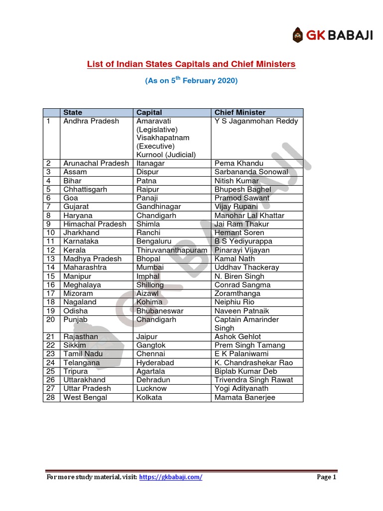 Indian States, Capitals, and CMs List | PDF | Government Of India ...