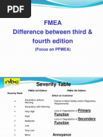 Pfmea Ranking Table | PDF | Systems Engineering | Business