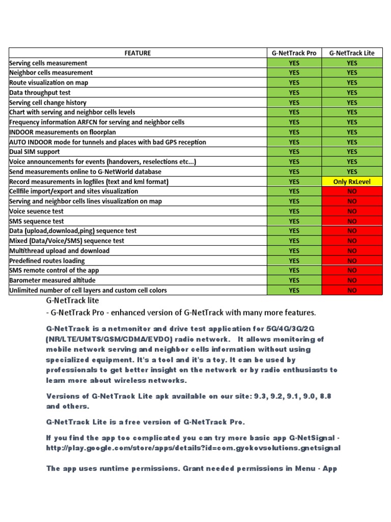 G-NetTrack Pro and Lite Features Overview | PDF | Google Play | Lte ...