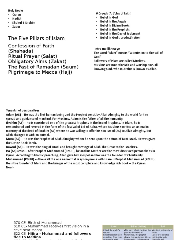 Islam 101 | PDF