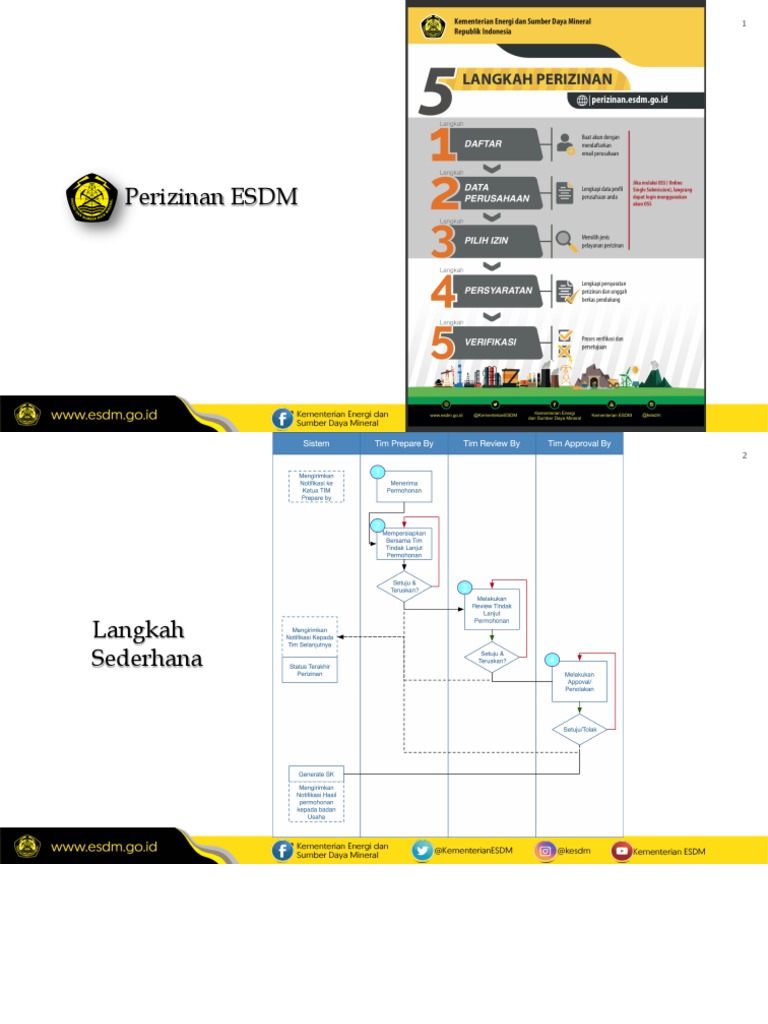 Paparan Perizinan ESDM Registrasi PDF | PDF