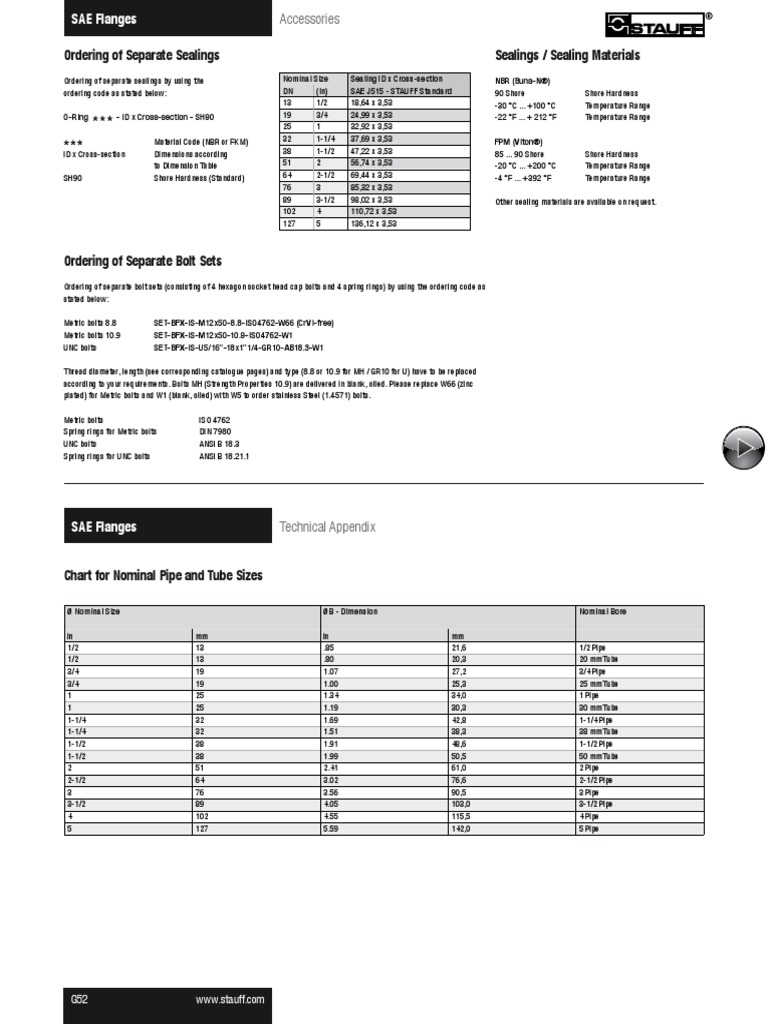 SAE Flanges - Stauff - Technical Data | PDF | Pipe (Fluid Conveyance ...