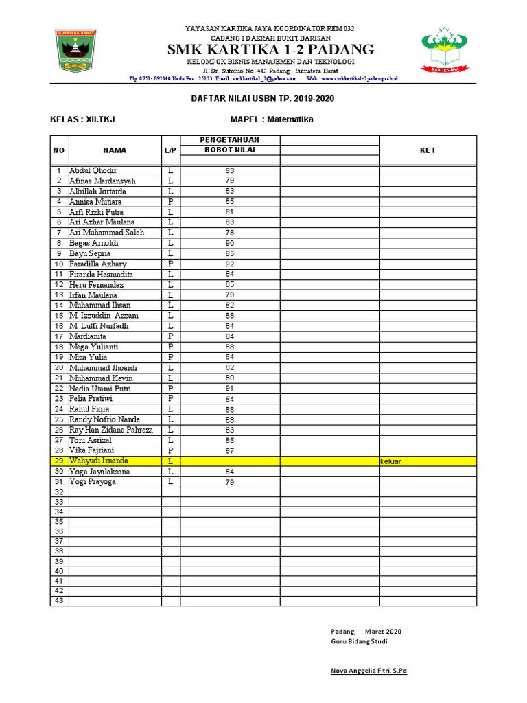 Nilai Usbn Xii - TKJ | PDF