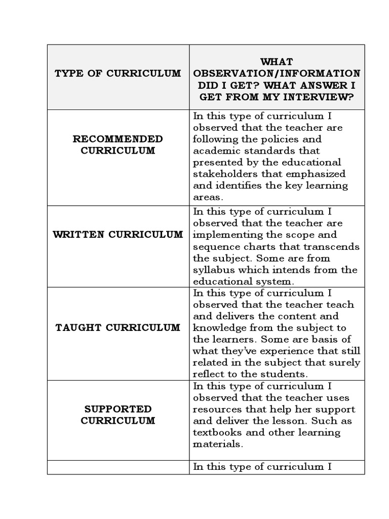Type of Curriculum | PDF | Curriculum | Educational Psychology