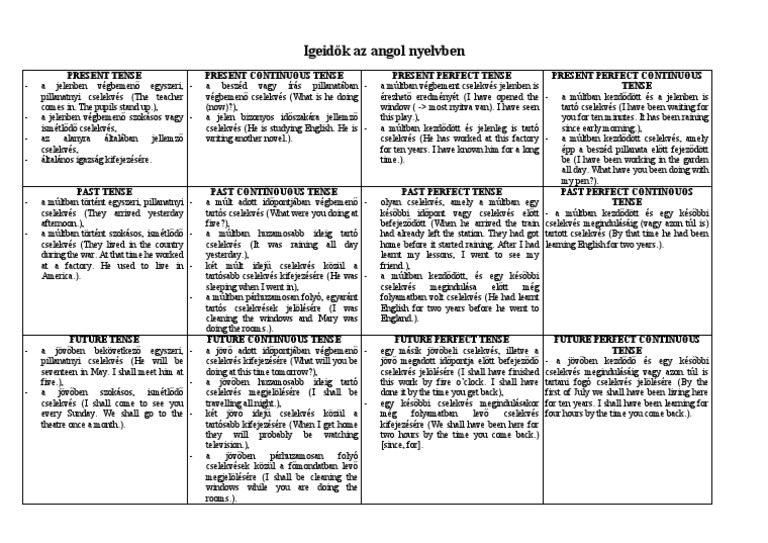 Angol Igeidők | PDF