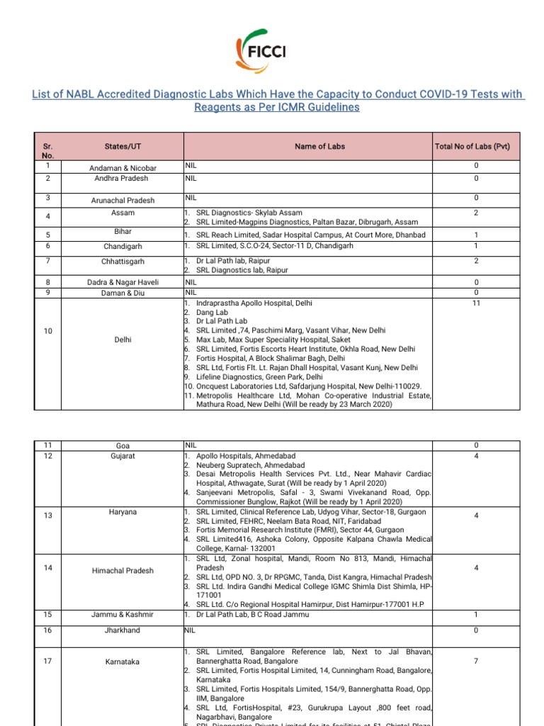 List of Labs - Final PDF | PDF