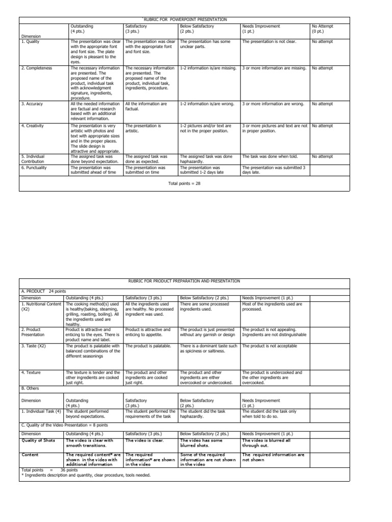 PowerPoint Presentation Grading Rubric | PDF | Food And Drink ...