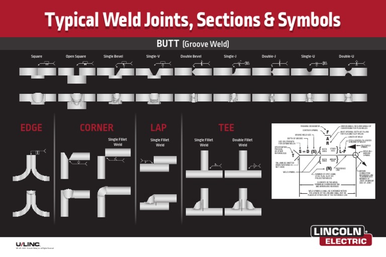 WC-475 - Weld Joints, Sections, Symbols PDF | PDF | Industrial ...