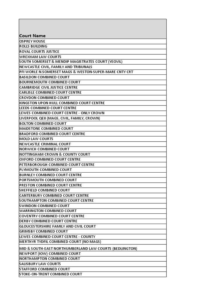 Bradford Magistrates Court Listings Today | PDF | Magistrate | Judiciaries