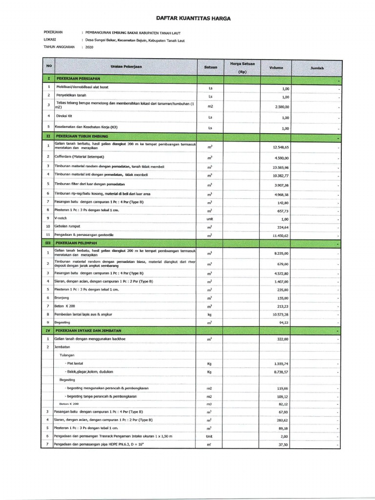 Contoh Rab Untuk Pekerjaan Sda - Embung | PDF