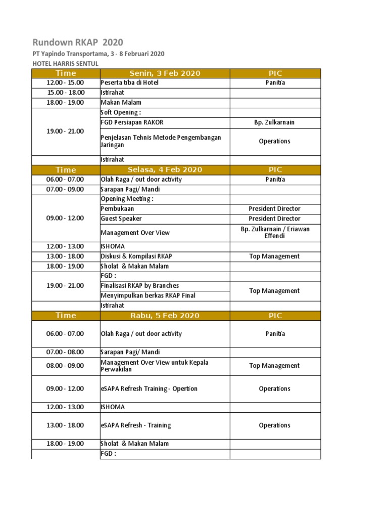 Rundown RKAP 20200120 | PDF