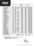 Daftar Berat Jenis Material Bangunan | PDF